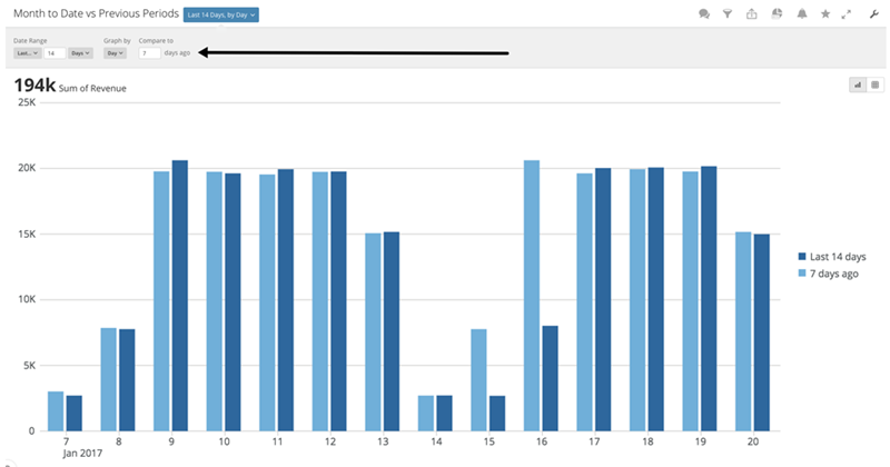 Period-over-Period Charts