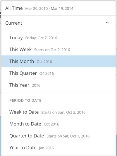Period-over-Period Charts