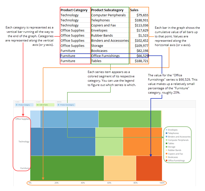 Marimekko Chart