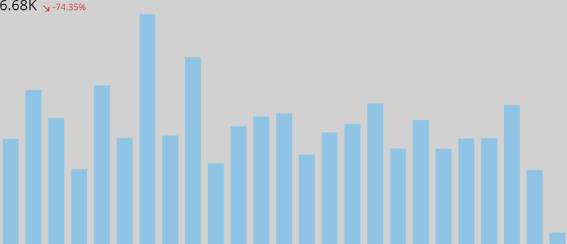 Spark Bar Chart
