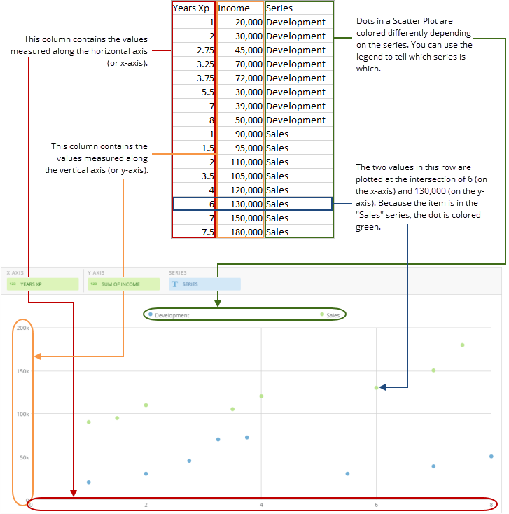 Scatter Plot Chart