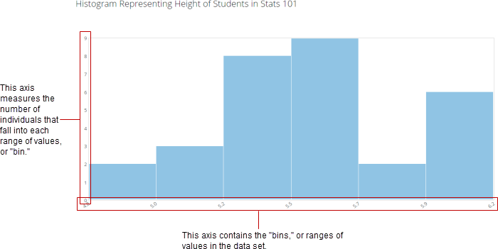 Histogram