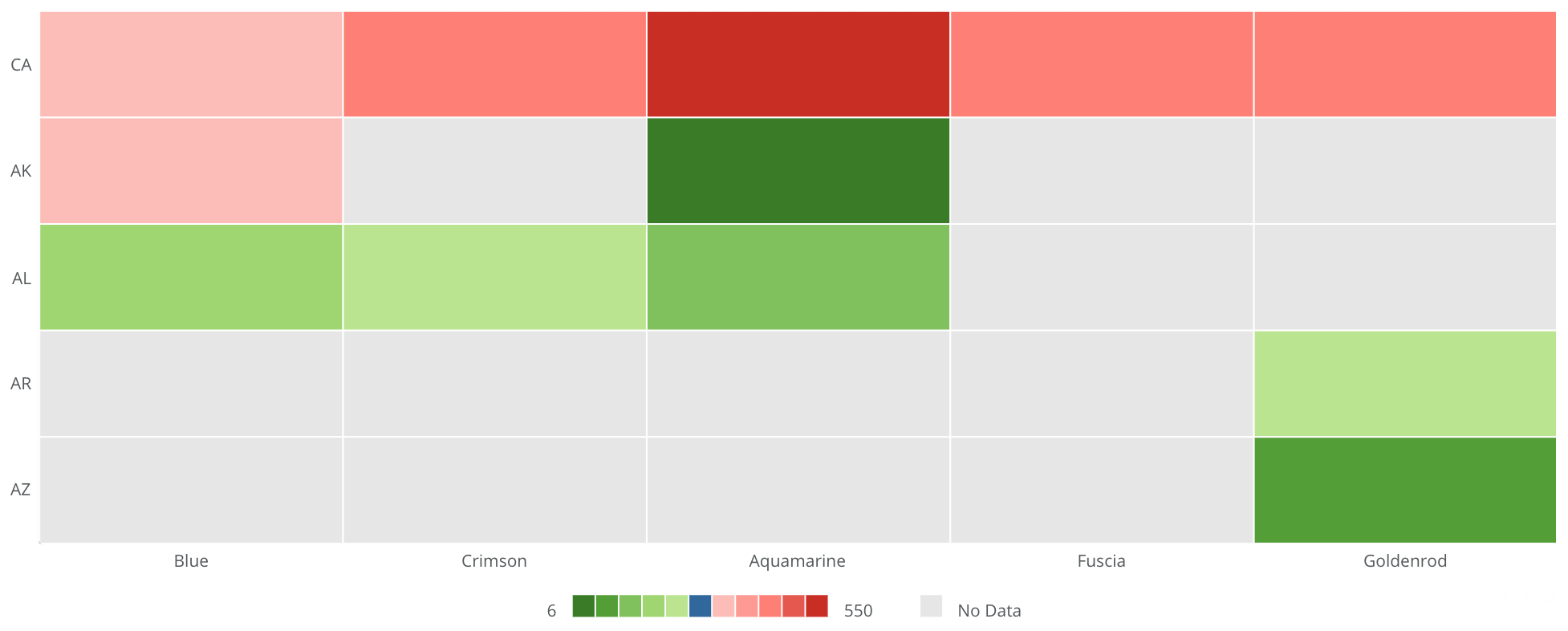 Heat Map