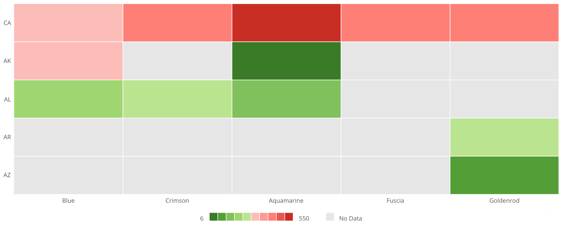 Heat Map
