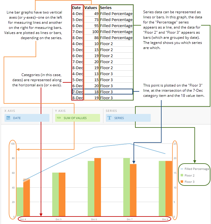 Grouped Bar with Line Chart