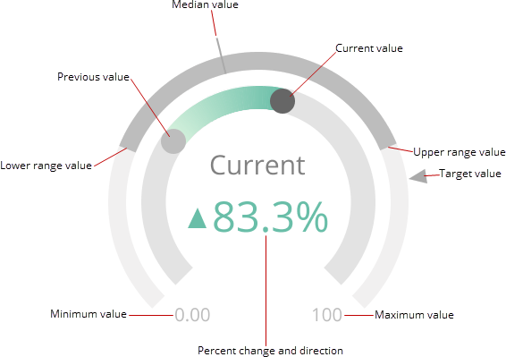 Comparative Fill Gauge