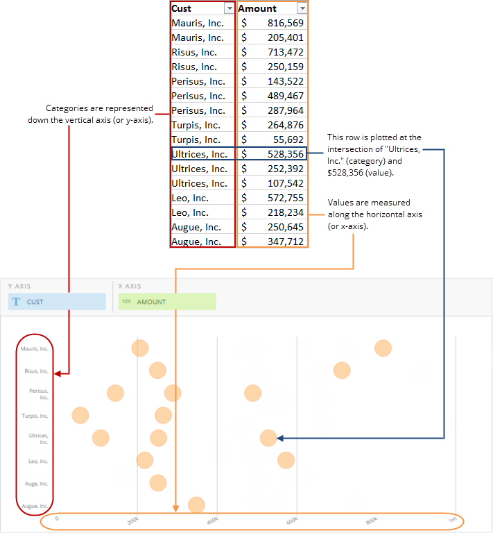 Category Scatter Chart