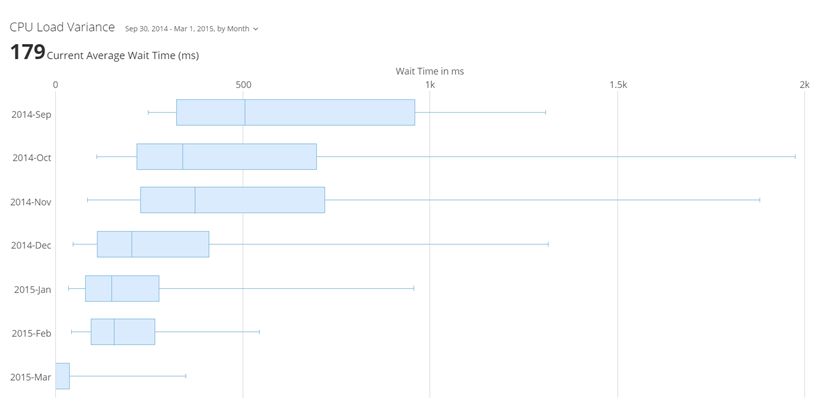Available Miscellaneous Charts