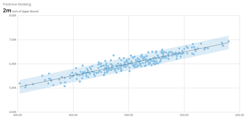 Available Data Science Charts