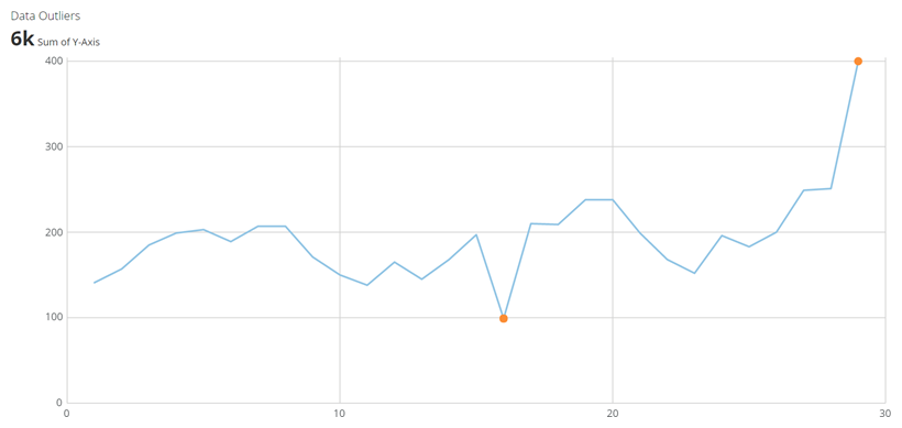 Available Data Science Charts