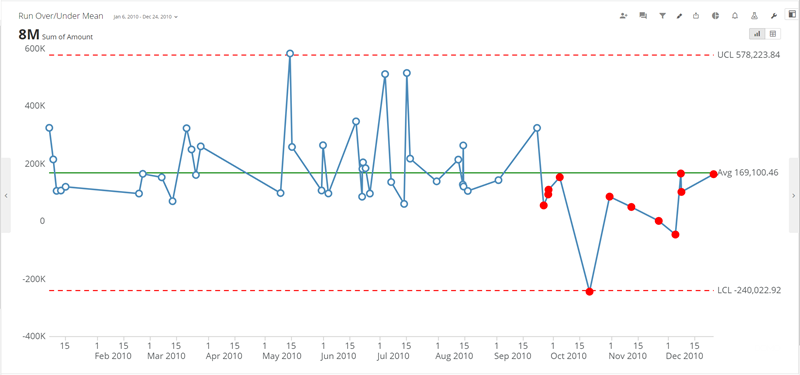 Available Data Science Charts