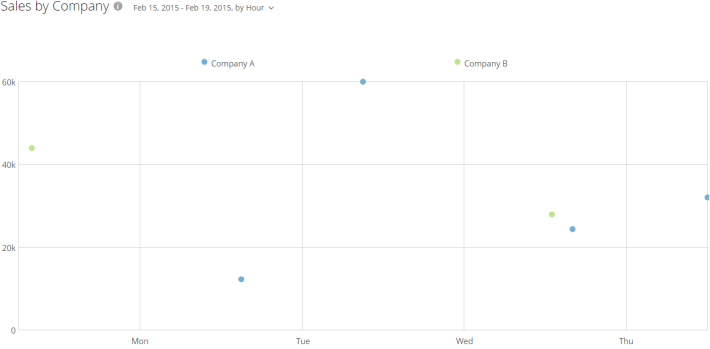 Available Data Science Charts