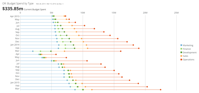 Available Lollipop Charts