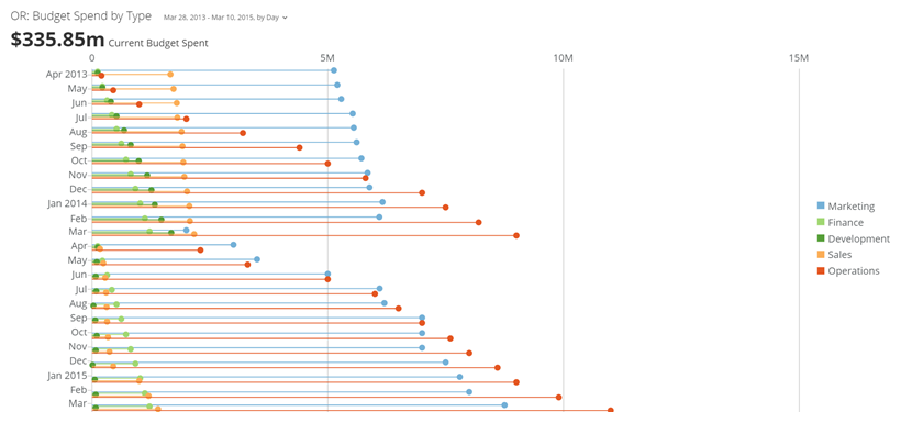 Available Lollipop Charts