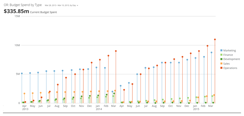 Available Lollipop Charts