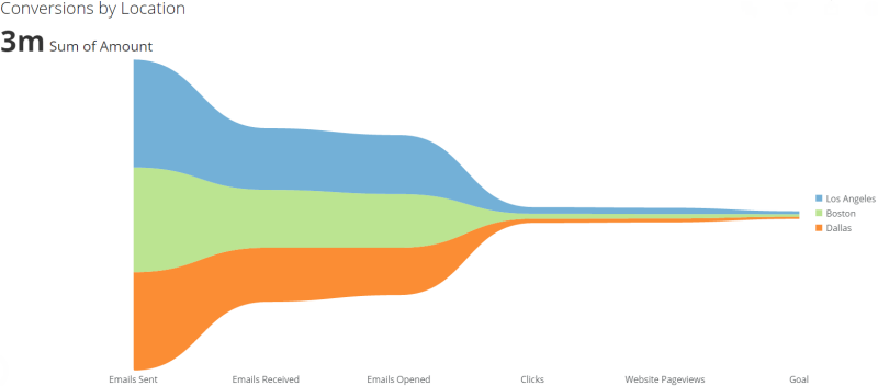 Available Area Charts