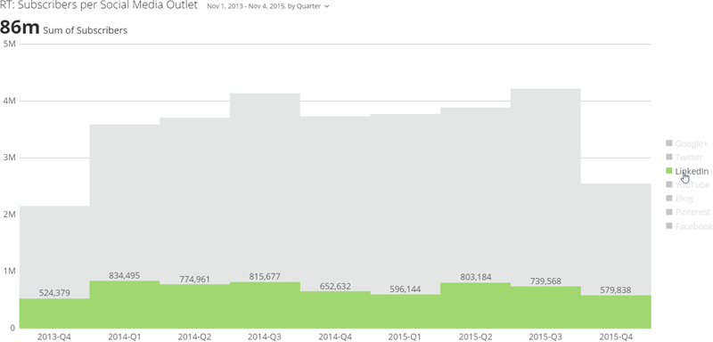 Available Area Charts