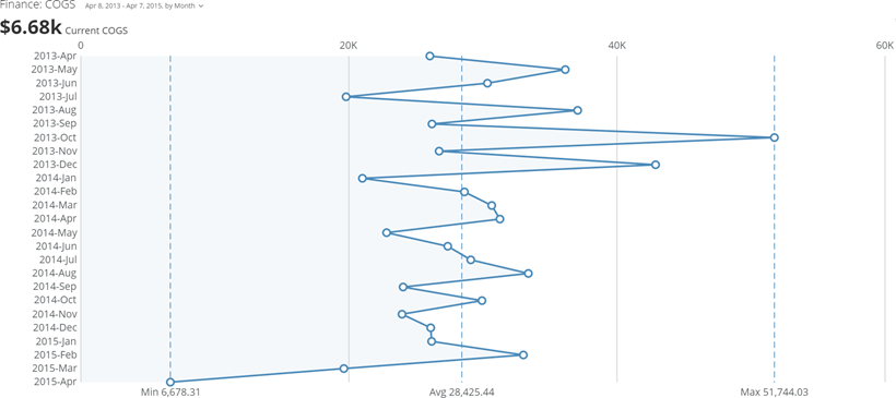 Available Line Charts