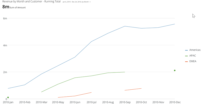 Available Line Charts