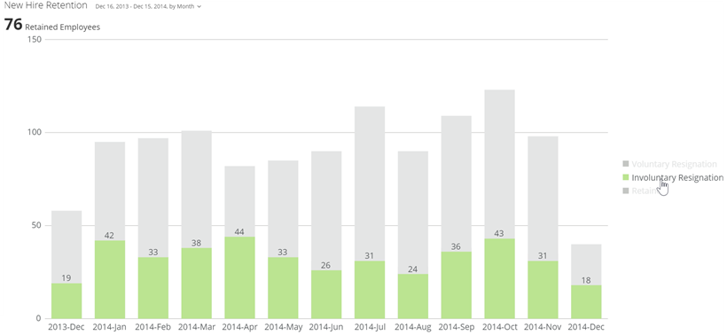 Available Bar Charts