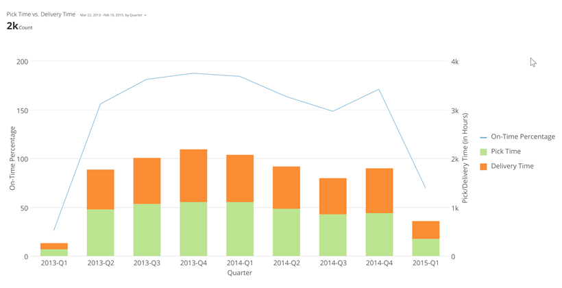 Available Bar Charts