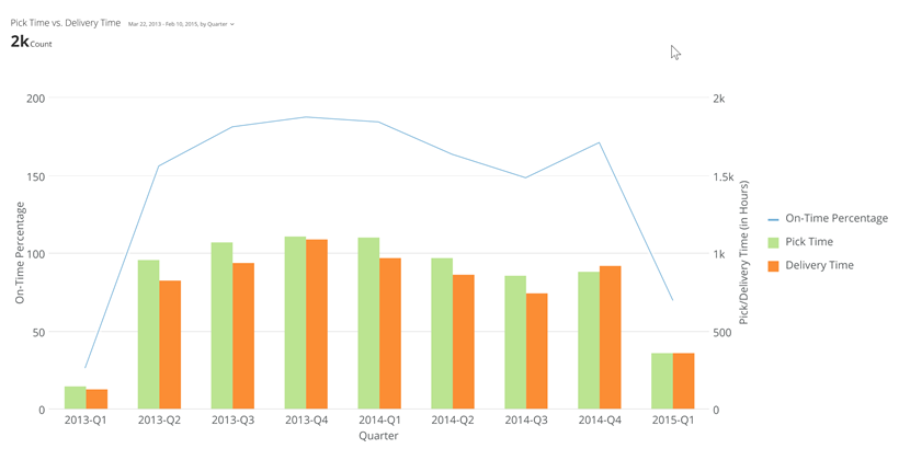 Available Bar Charts