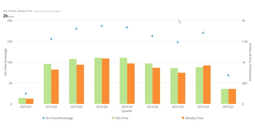 Available Bar Charts