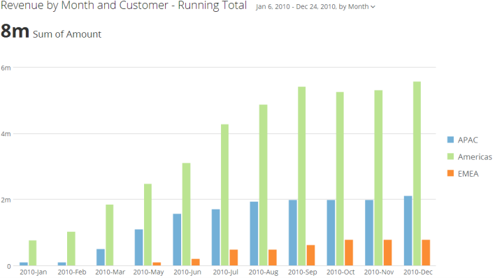 Available Bar Charts