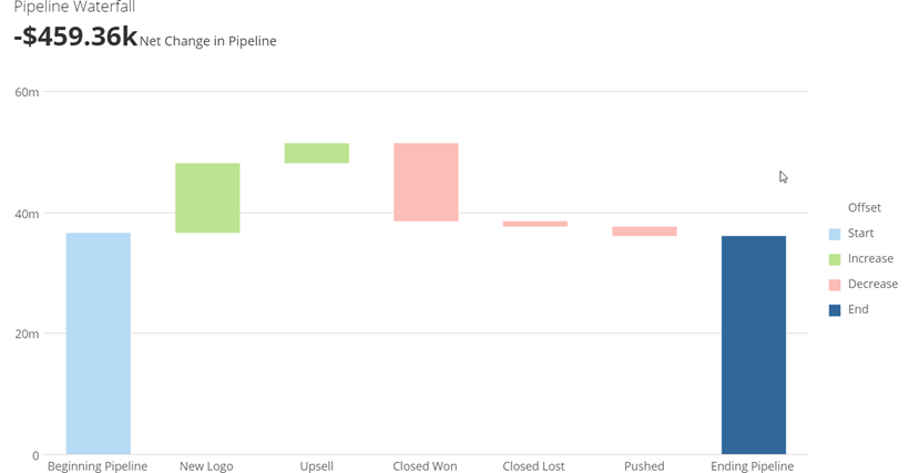 Available Bar Charts