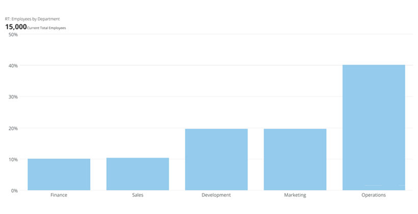 Available Bar Charts