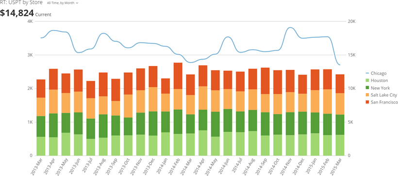 Available Bar Charts