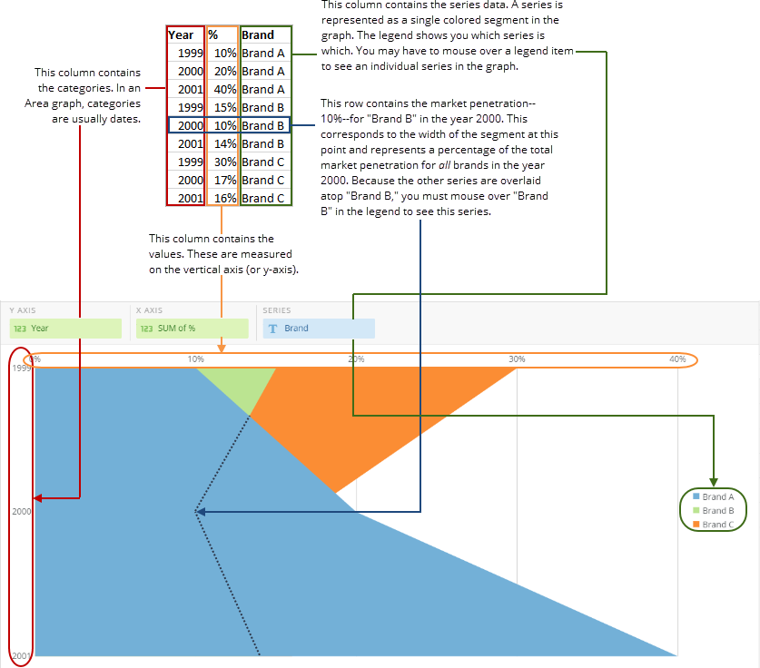 Area Overlay Chart