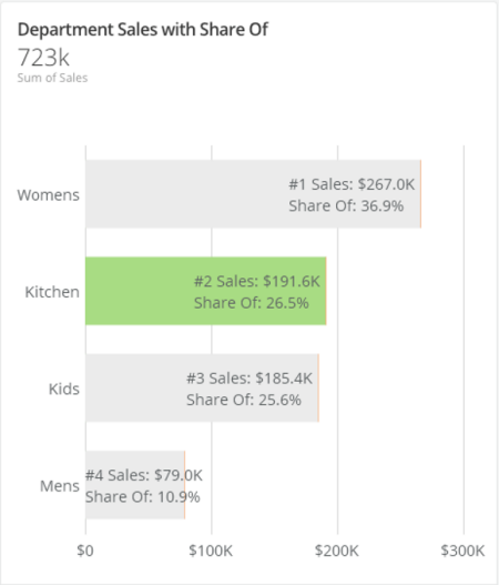 3-Metric Bar Charts