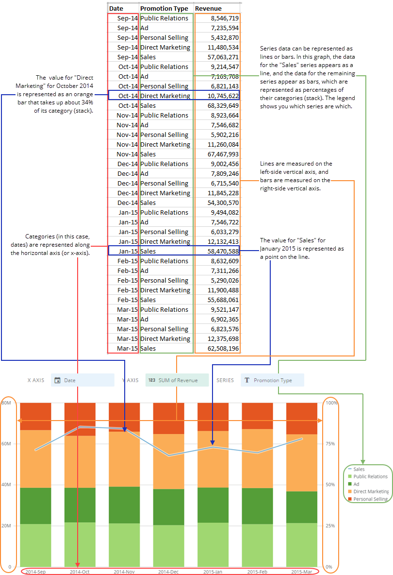 100 Percent Stacked Bar with Line Chart