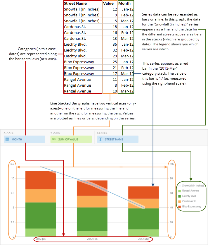 Stacked Bar with Line Chart