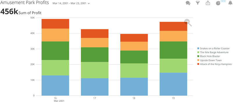 Using Card Interaction Tools in a Card Details View