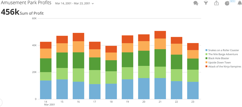 Using Card Interaction Tools in a Card Details View