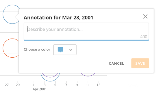Adding Chart Annotations