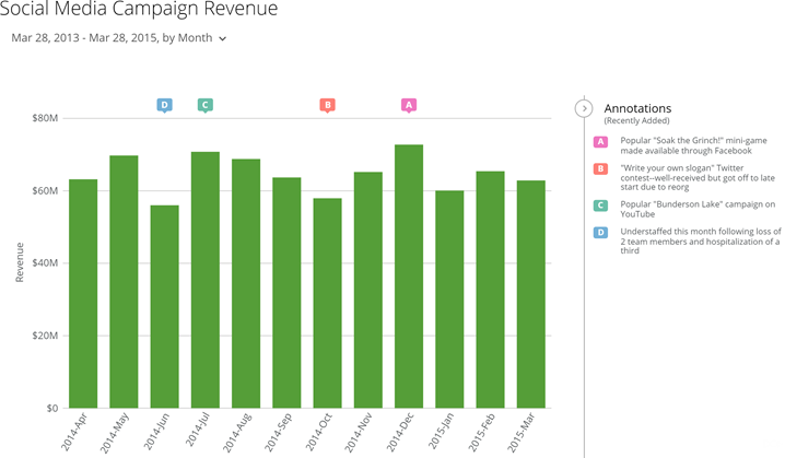 Adding Chart Annotations