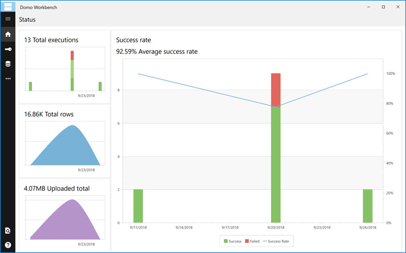 Understanding the Workbench 5 User Interface