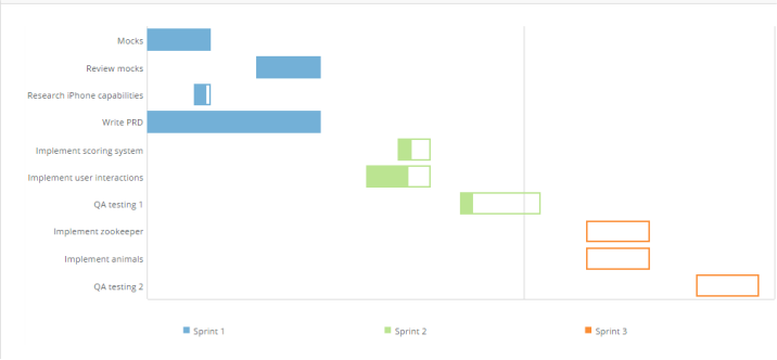 Properties for Miscellaneous Charts