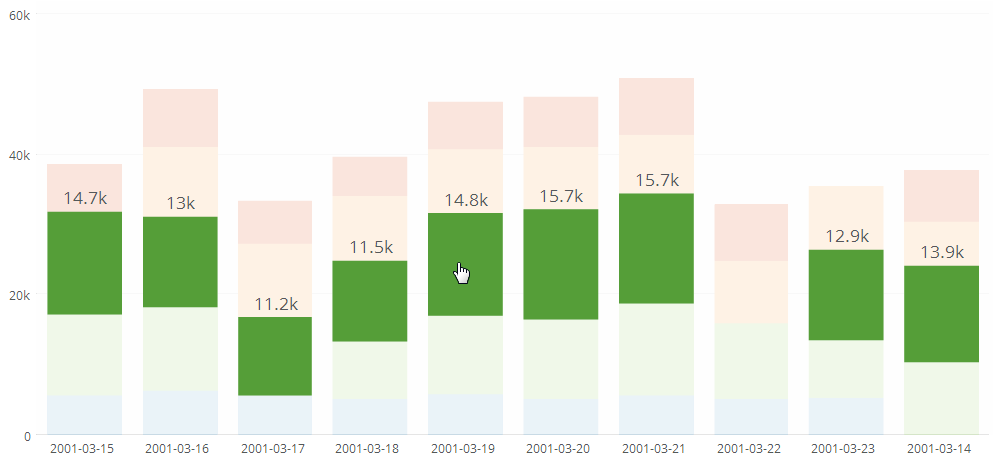 100 Percent Stacked Bar Chart