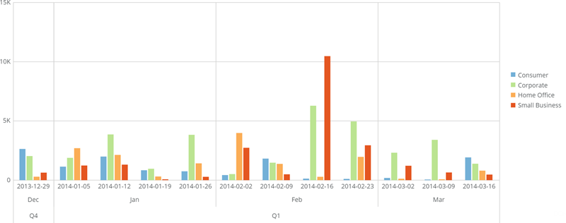 Properties Available for Most Charts
