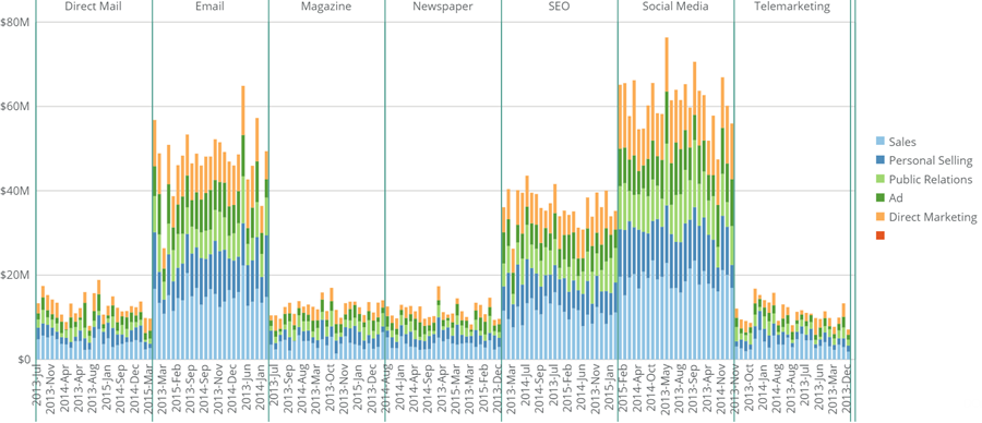 Properties Available for Most Charts