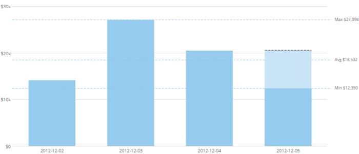 Projecting the Last Value in Your Chart