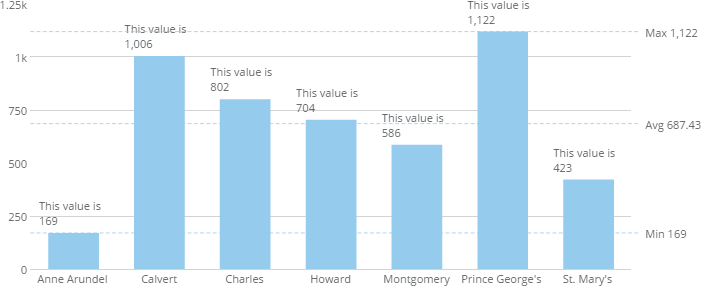 Formatting Data Label and Hover Text in Your Chart