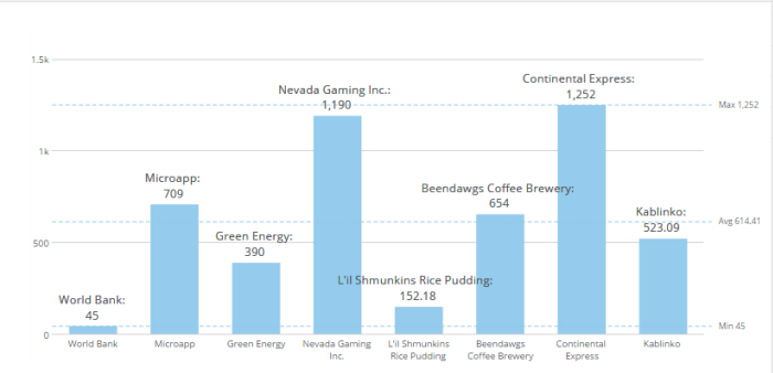 Formatting Data Label and Hover Text in Your Chart