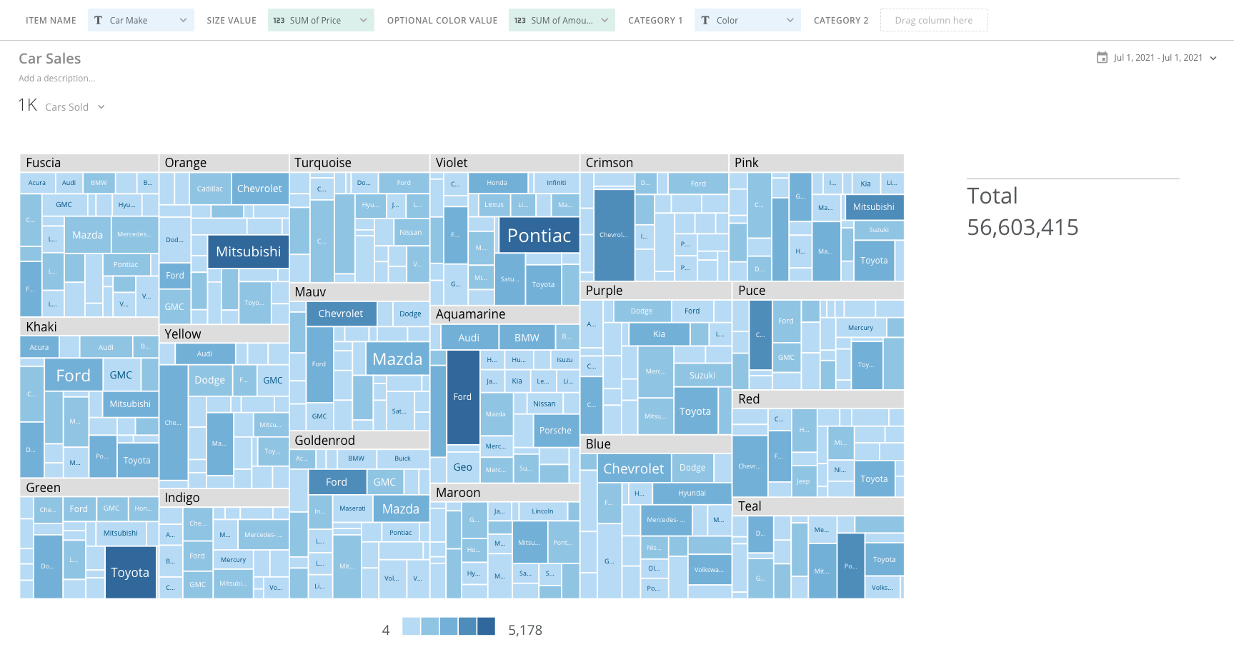 Formatting Data Label and Hover Text in Your Chart