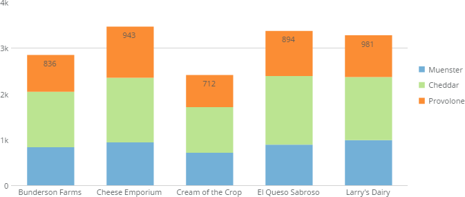 Formatting Data Label and Hover Text in Your Chart