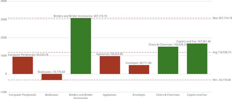 Formatting Data Label and Hover Text in Your Chart